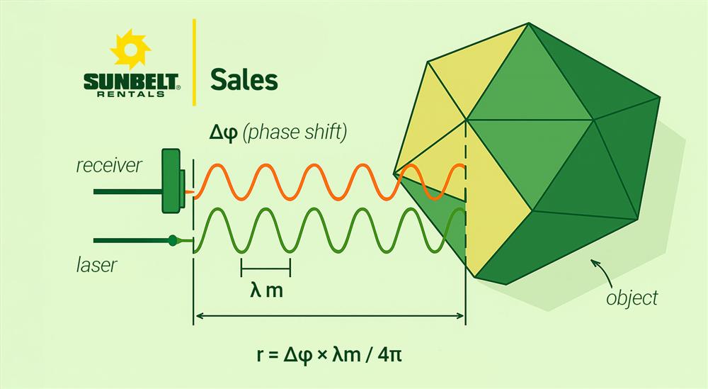 The 2025 Guide to 3D Laser Scanners